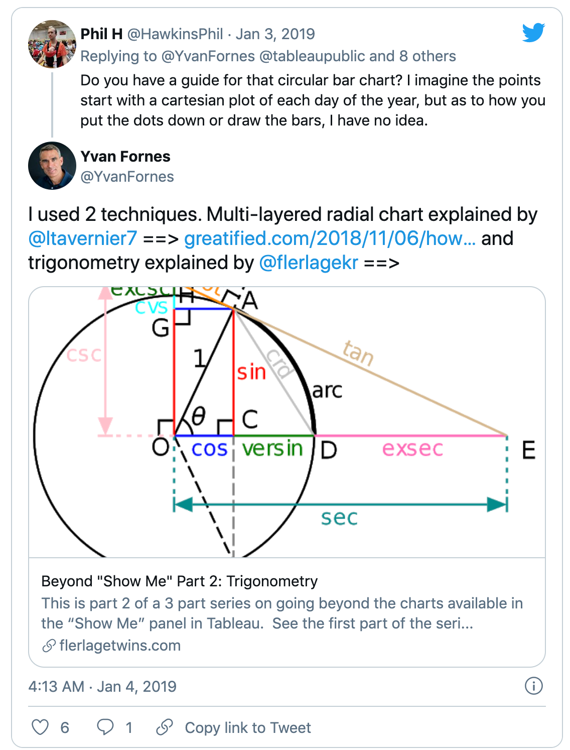 Draw The Rest Of The Chart: Imposter Syndrome and Leveling Up in Data ...