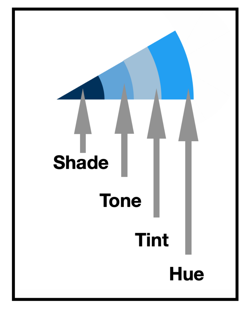 The Blues of Color Harmony