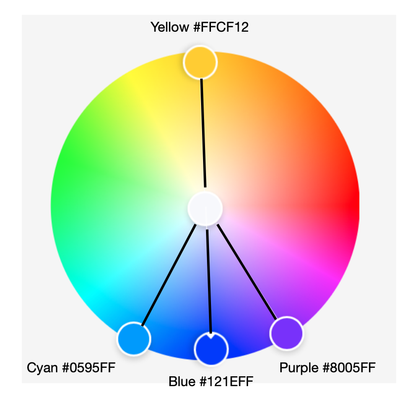 Simply Scattered: Enhancing Color With Geometry in a Visualization