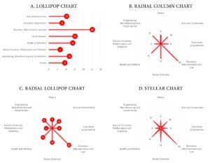 The Stellar Chart: An Elegant Alternative to Radar Charts | Nightingale