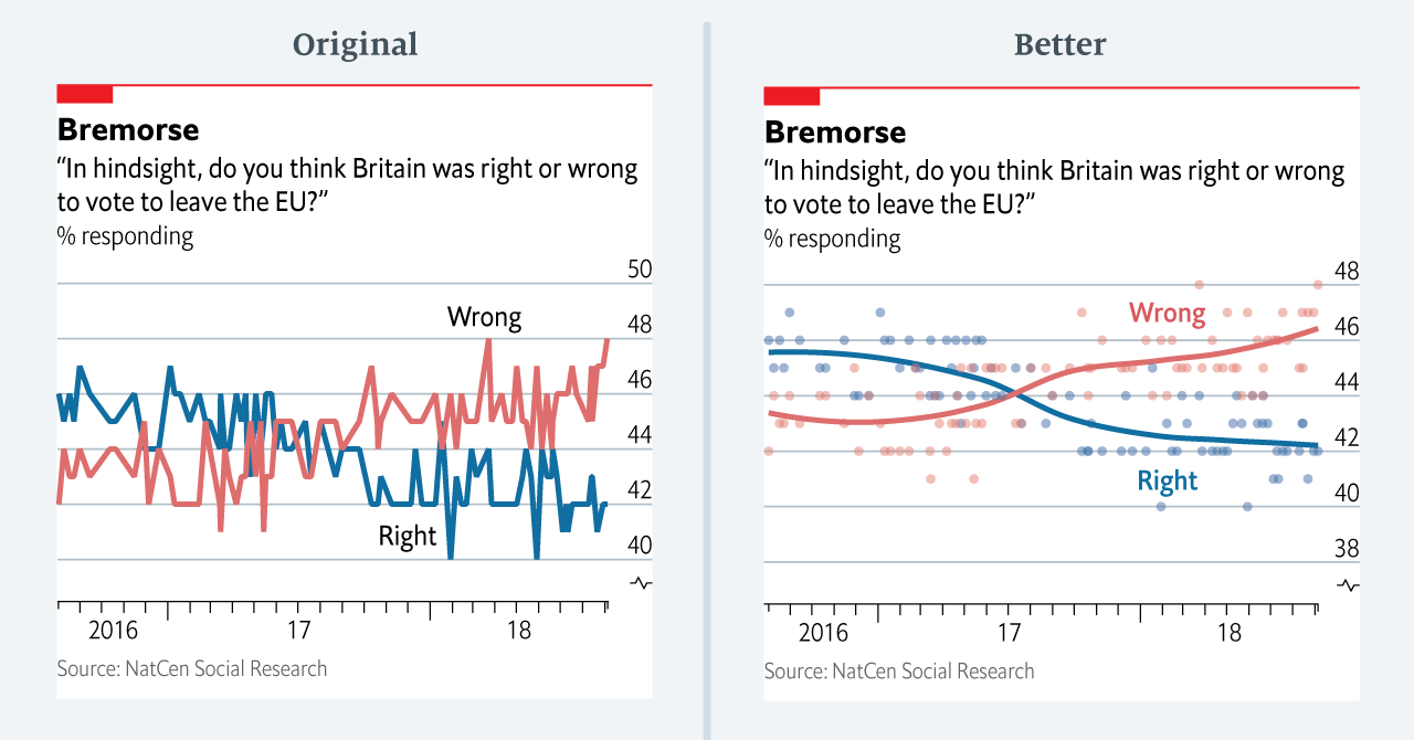 Four Big Dataviz Myths, Busted