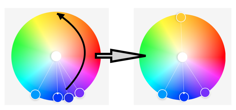 Simply Scattered: Enhancing Color With Geometry in a Visualization