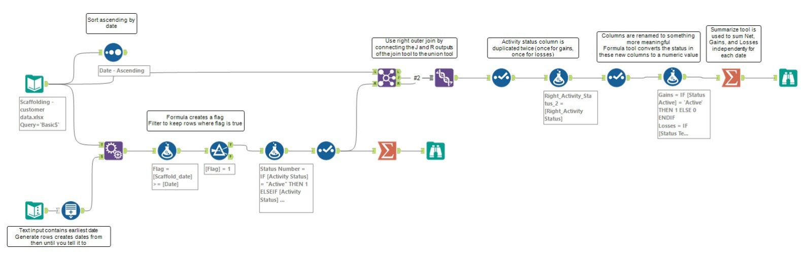 What is Data Scaffolding? | Nightingale