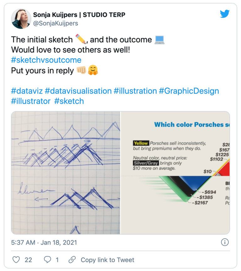 How and Why We Sketch When Visualizing Data | Nightingale