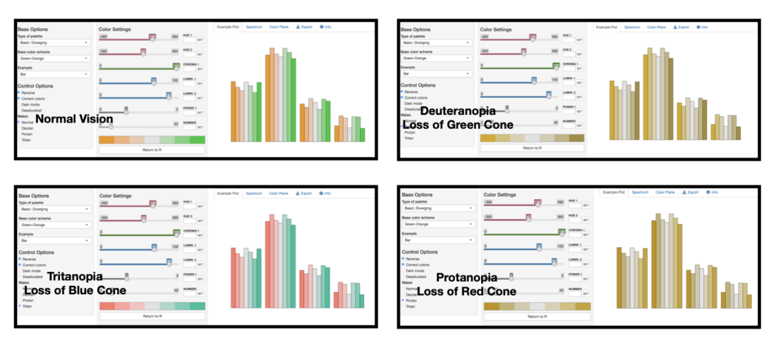 Perceptual Uniformity with HCL Wizard | Nightingale