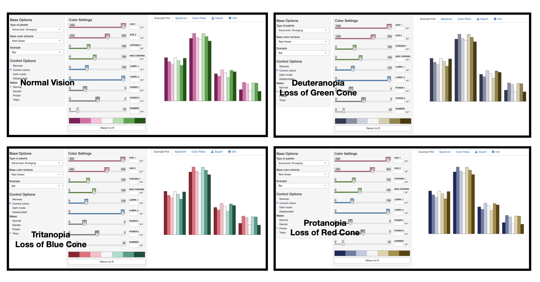 Perceptual Uniformity with HCL Wizard | Nightingale