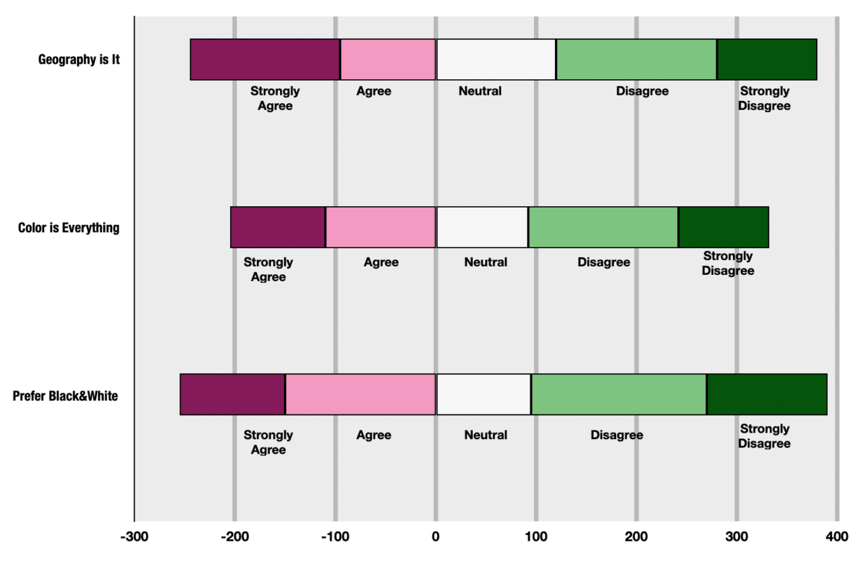Perceptual Uniformity with HCL Wizard | Nightingale