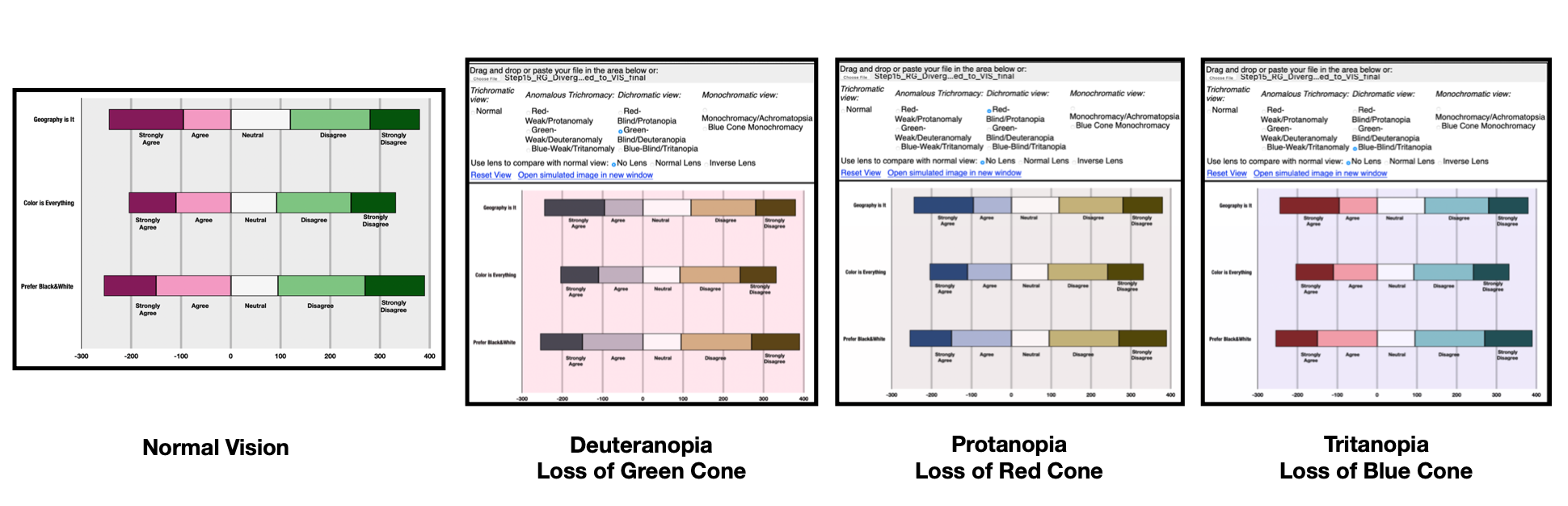 Perceptual Uniformity with HCL Wizard | Nightingale