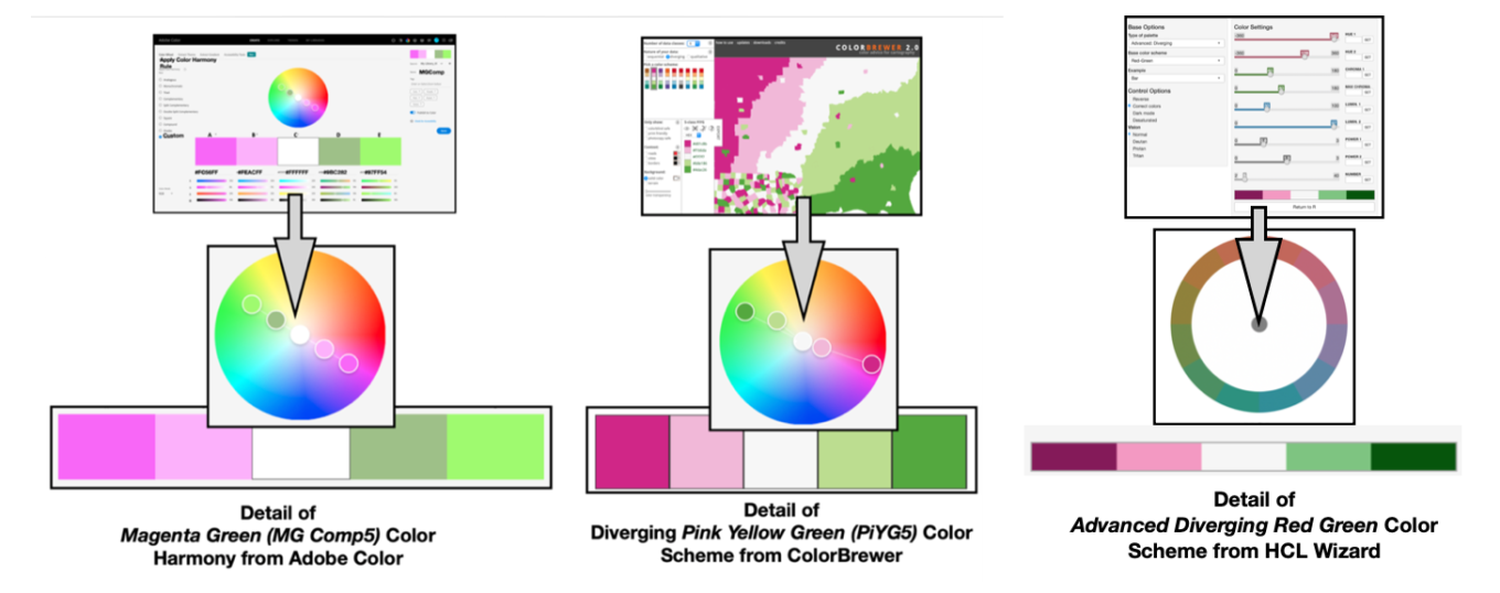 Perceptual Uniformity with HCL Wizard | Nightingale