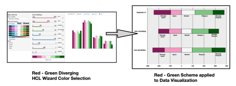 Perceptual Uniformity with HCL Wizard | Nightingale