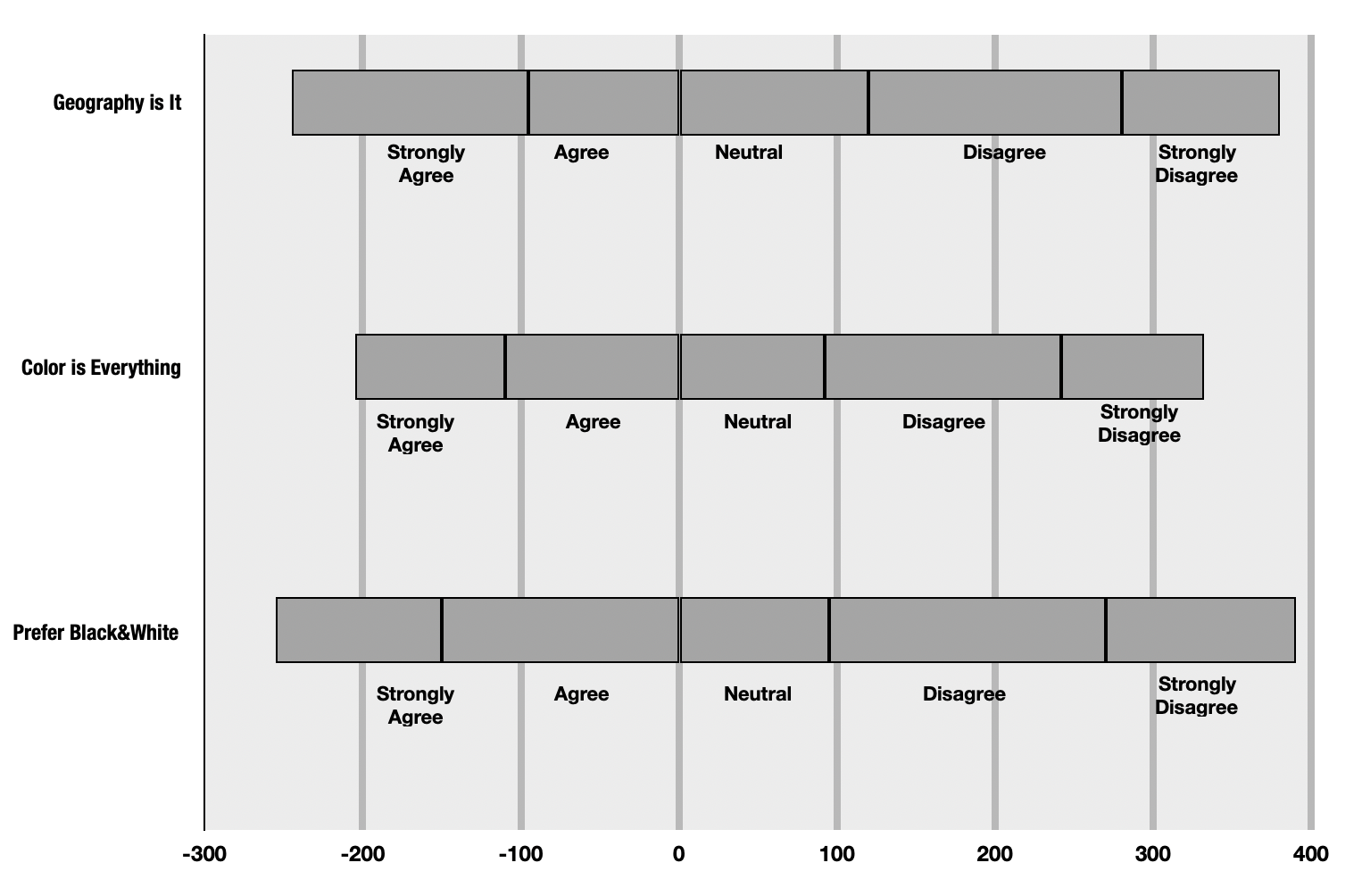 Perceptual Uniformity with HCL Wizard | Nightingale