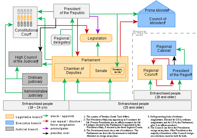 Political Systems Charts: An Understudied Chart Form | Nightingale