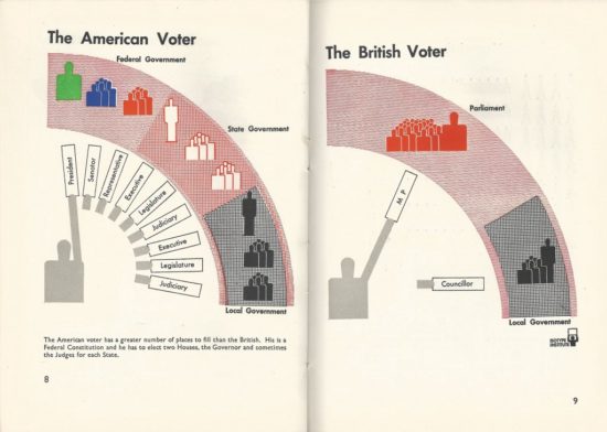 Political Systems Charts: An Understudied Chart Form | Nightingale