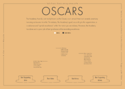 SPOTLIGHT: How Racially Diverse Are The Oscars, Really? | Nightingale