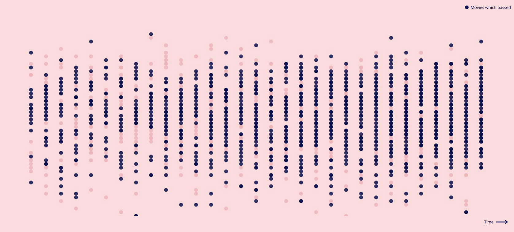 What Is the Bechdel Test and What Is Its Relevance to Today’s Film ...