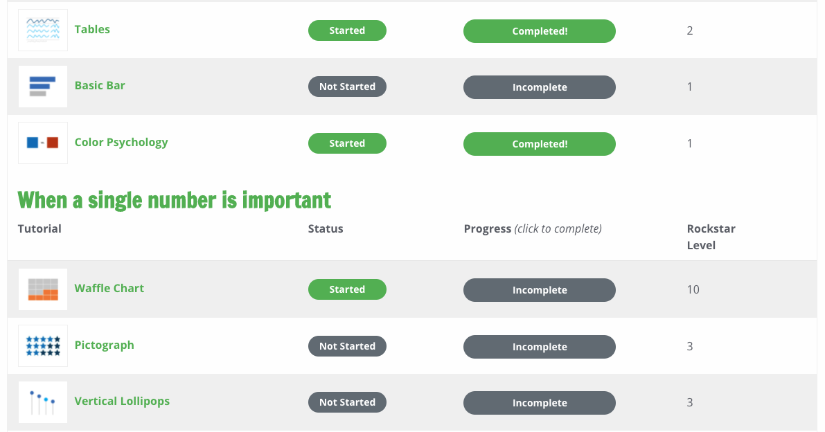 REVIEW: Evergreen Data Academy | Nightingale