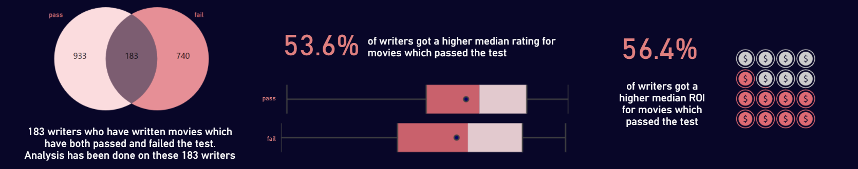What Is the Bechdel Test and What Is Its Relevance to Today’s Film ...