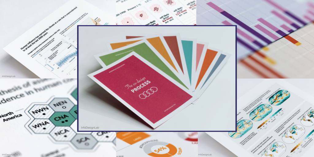 Communicating Climate Risk: Insights from the IPCC Information Design ...