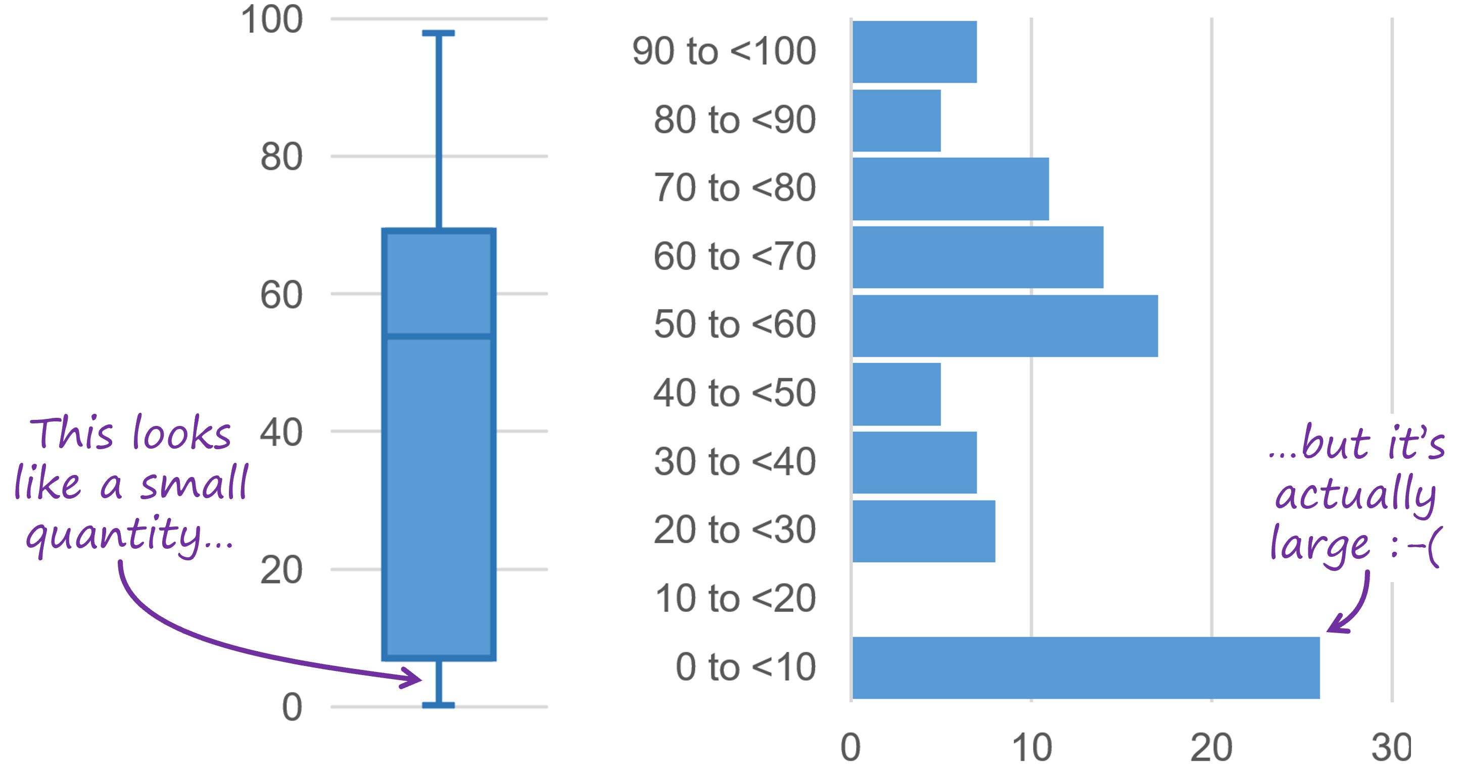 I’ve Stopped Using Box Plots. Should You? | Nightingale