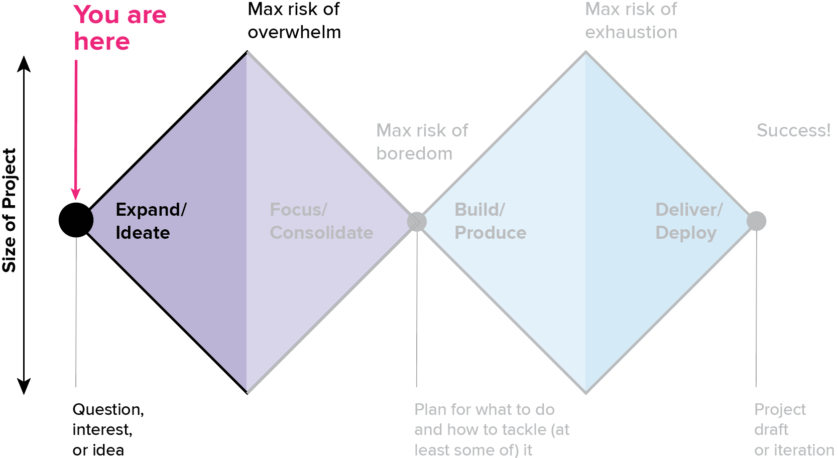 Step 1 in the Data Exploration Journey: Getting Oriented | Nightingale