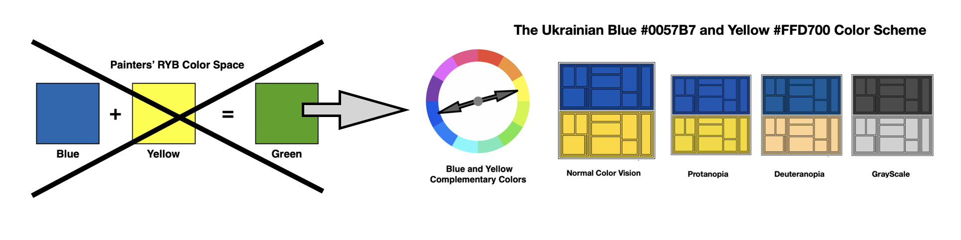 Blue and Yellow: A Matter of Complements | Nightingale