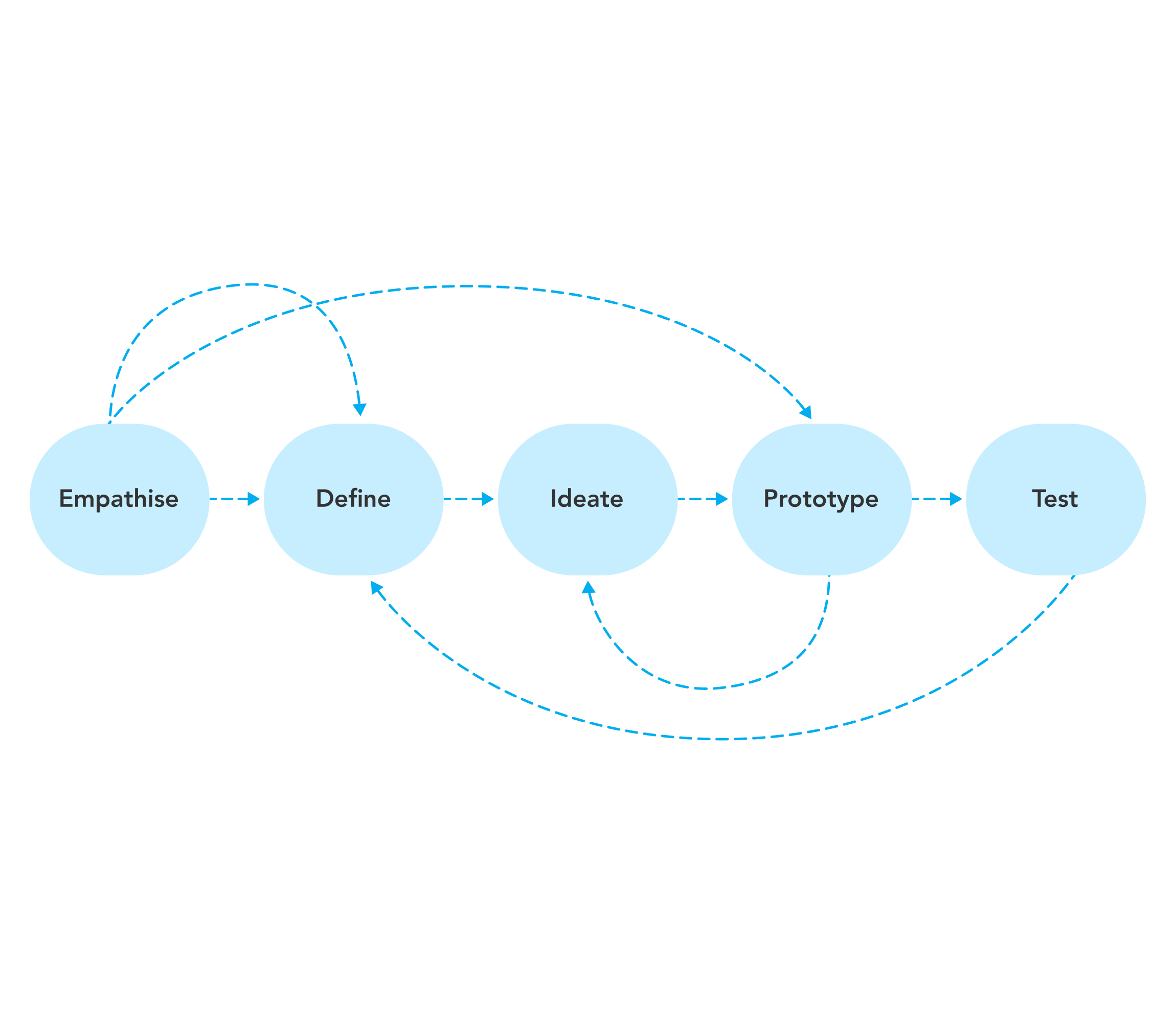 Honing Your Skills in Data Visualization as a Designer | Nightingale