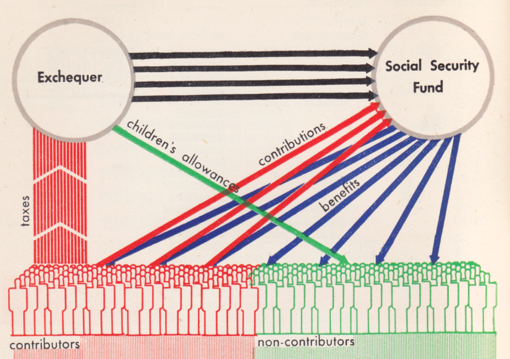 Exploring Isotype Charts: “Our Two Democracies At Work” (LESSONS OF ...