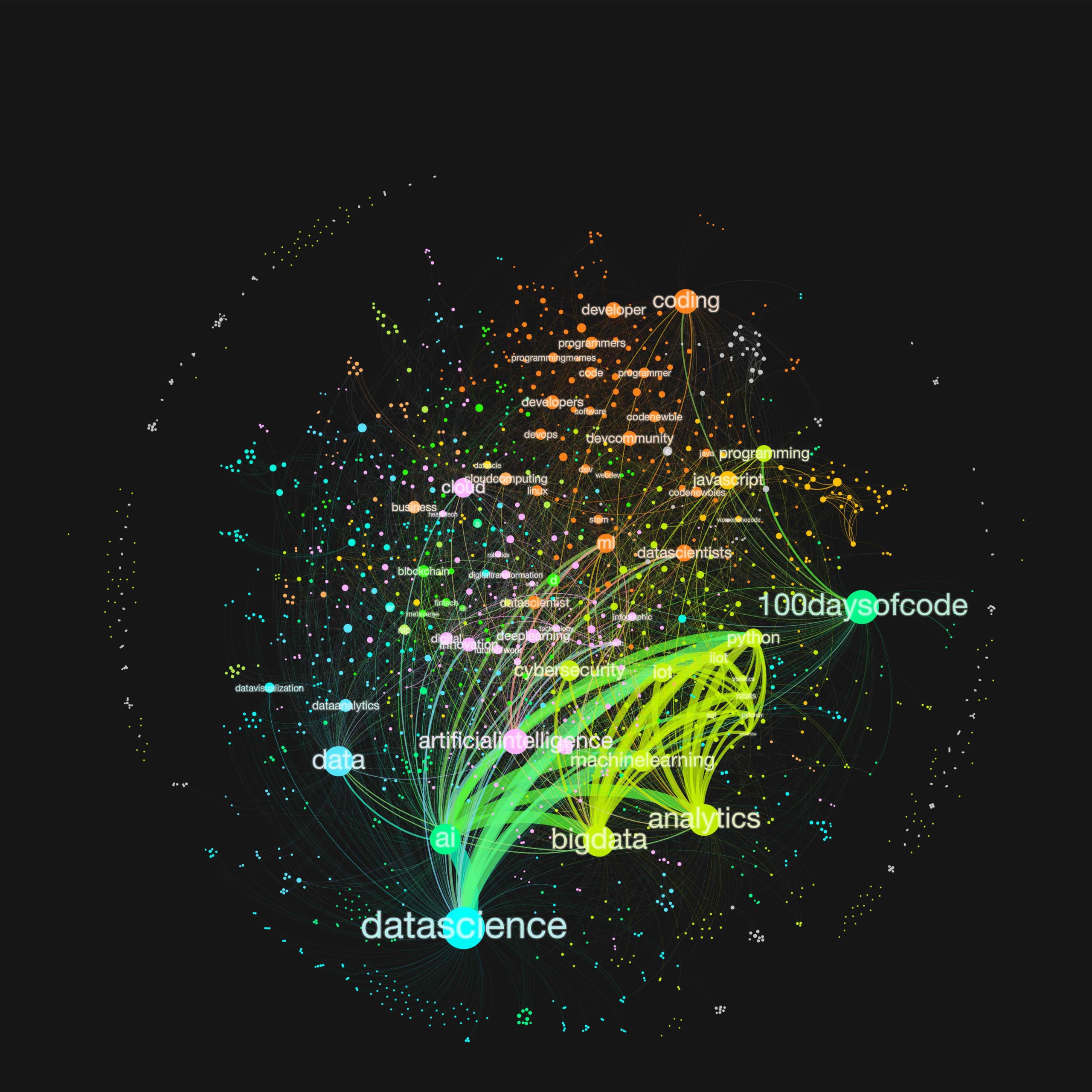 What ChatGPT (and Humans) Say About Data Science Trends