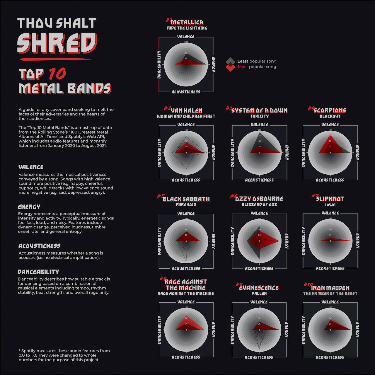 Visualizing Metal and Mayhem