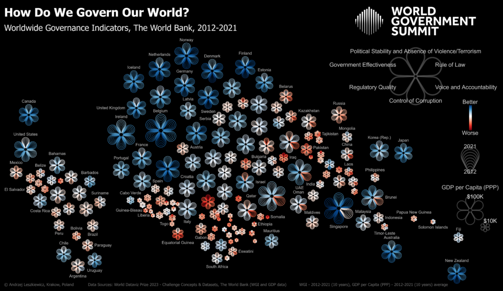 Visualizing World Governance Data as a Flower Garden