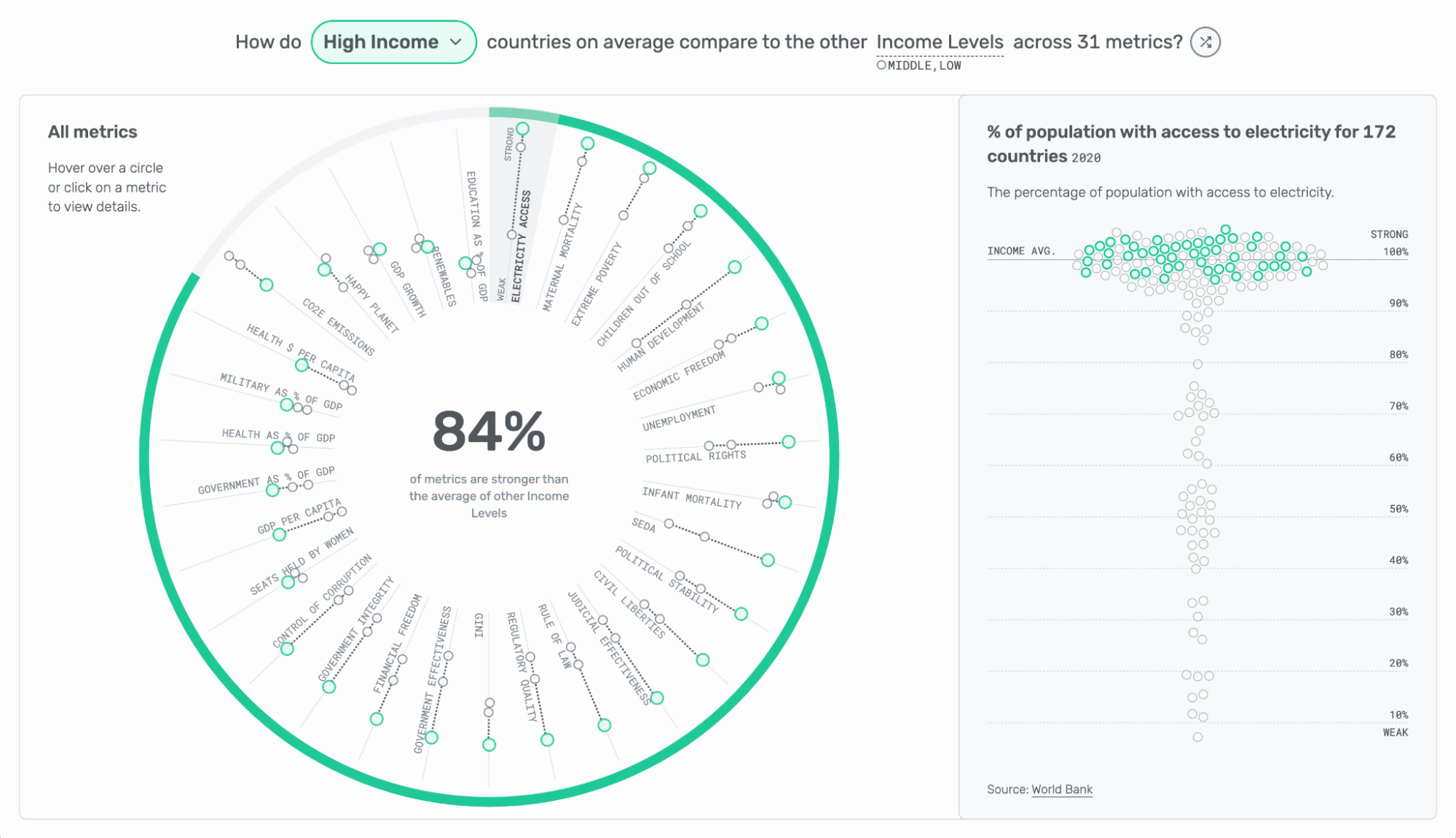 Finding The Right Elements For an Award-Winning Dashboard