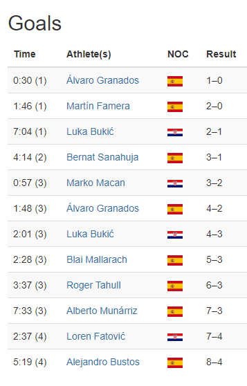How to Create Animated Stacked Triangle Charts Without Code