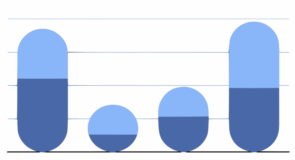 Choosing Data Color Schemes with Adobe’s Firefly