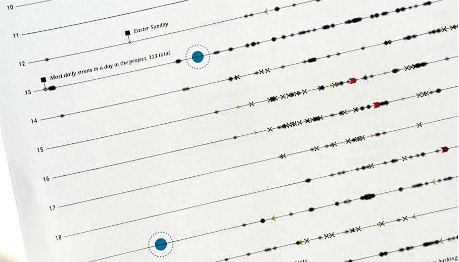 The Siren Project: A Daily Account of Pandemic Sounds | Nightingale