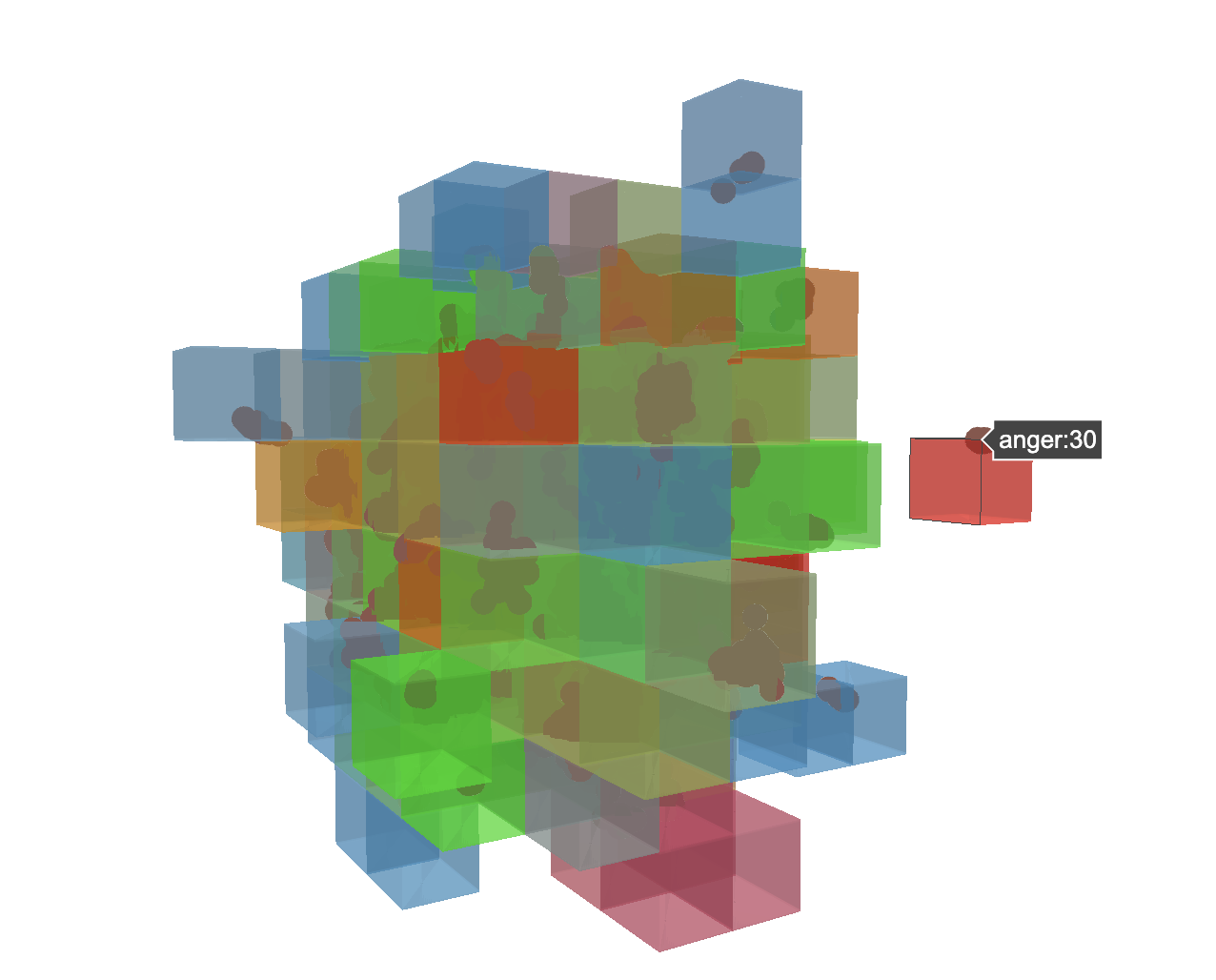 Visualizing Emotions with Color Cubes