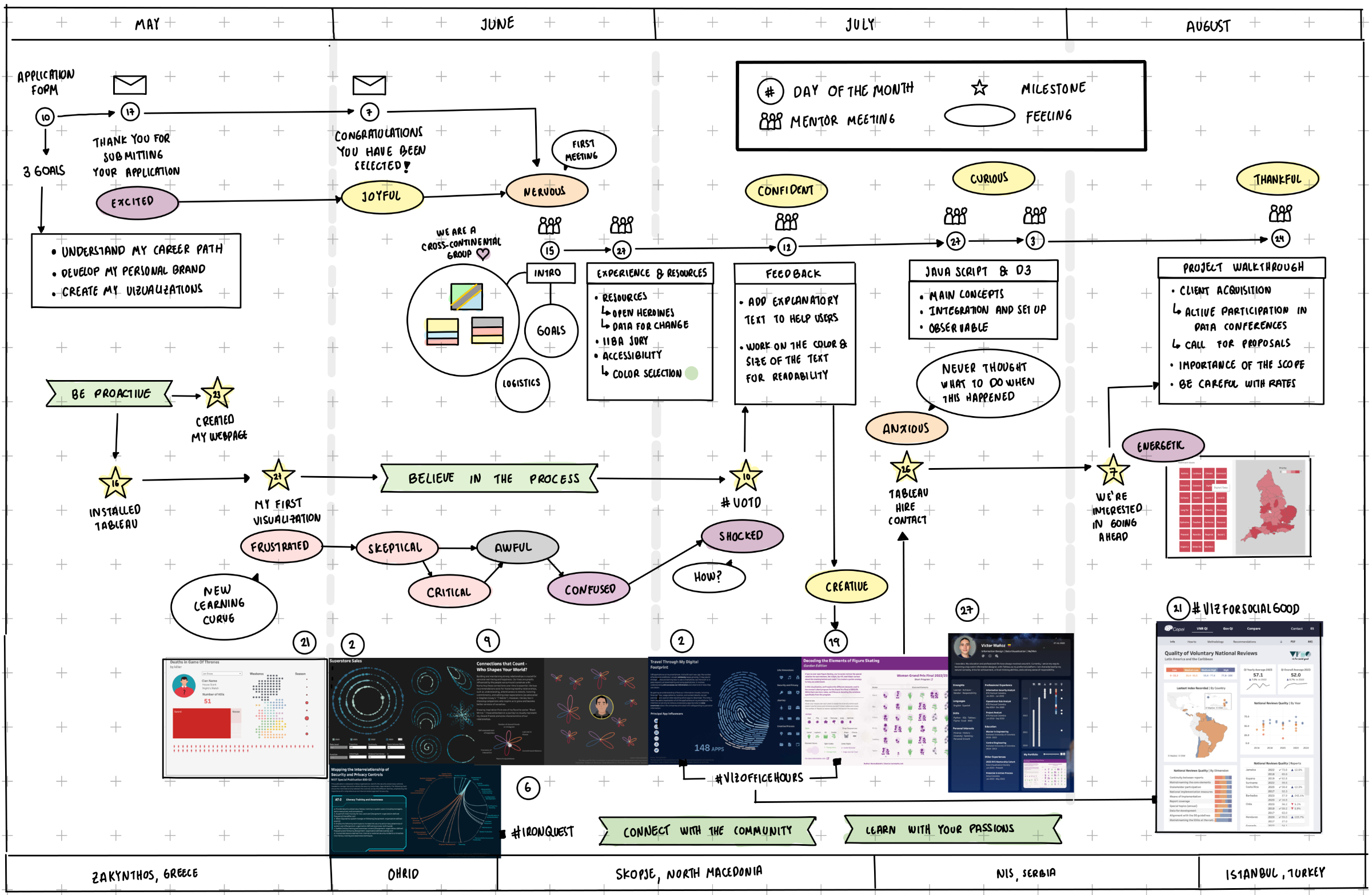 Data Dreams Come True: My DVS Mentorship Experience